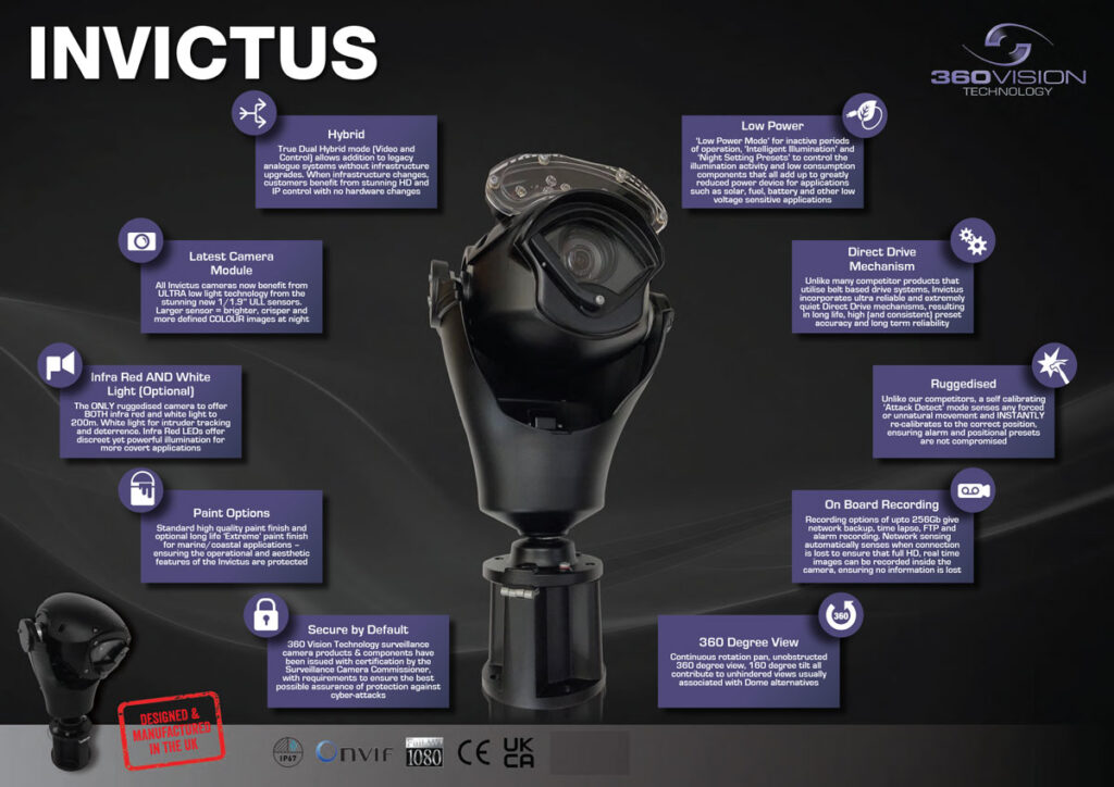 Invictus – 360 Vision Technology – SIMINTECH